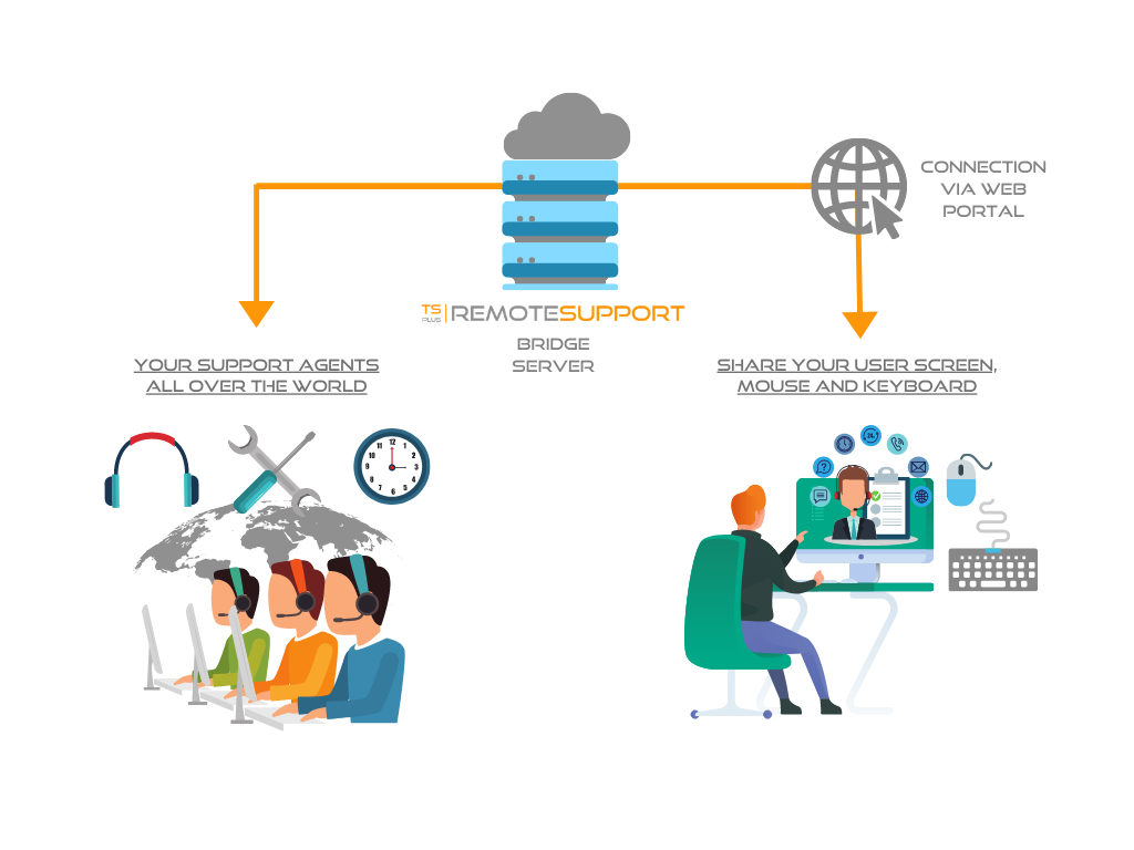 TSplus Remote Support – TSplus South Europe